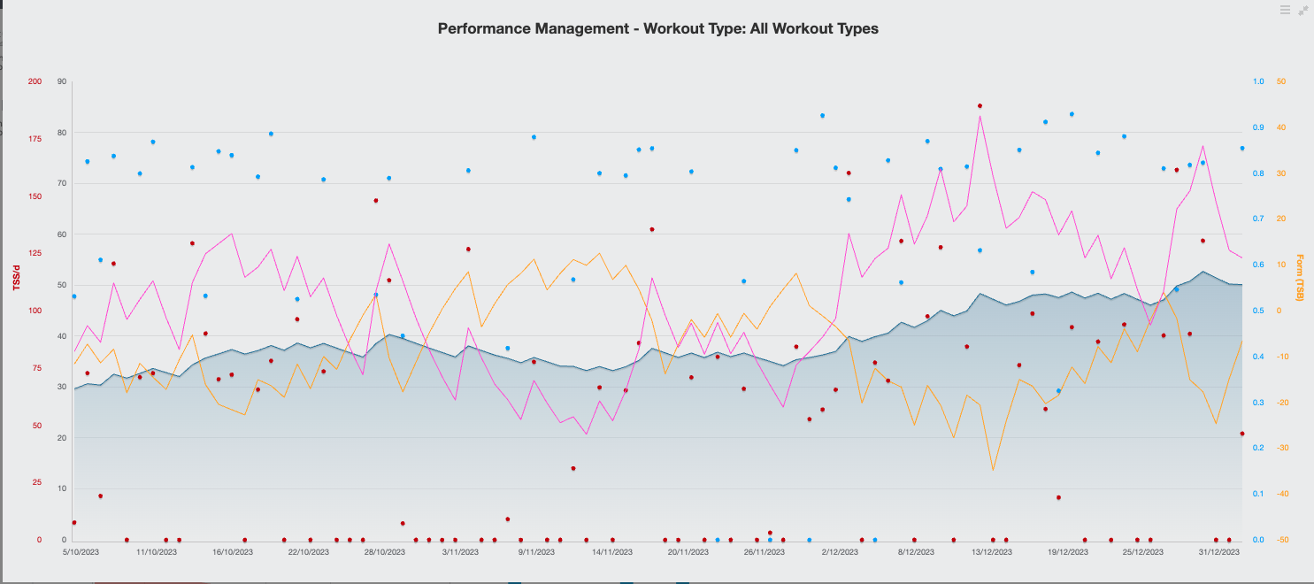 How Do I Get enough Recovery in my Training Programme?