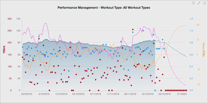Why do I need an annual Training Plan?