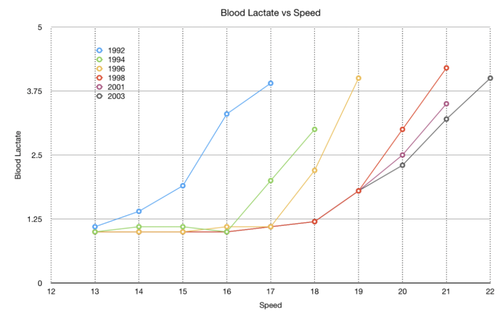 Why Aerobic Threshold Is Important and How to Use It to Get Fitter