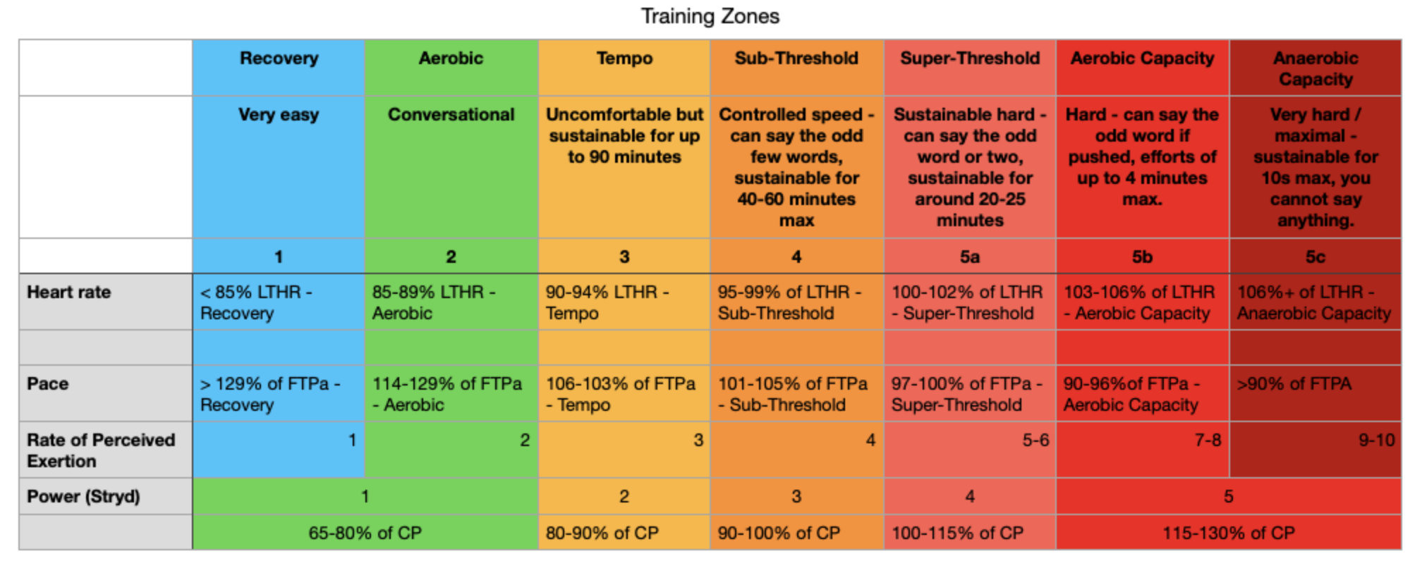 What are my Training Zones?