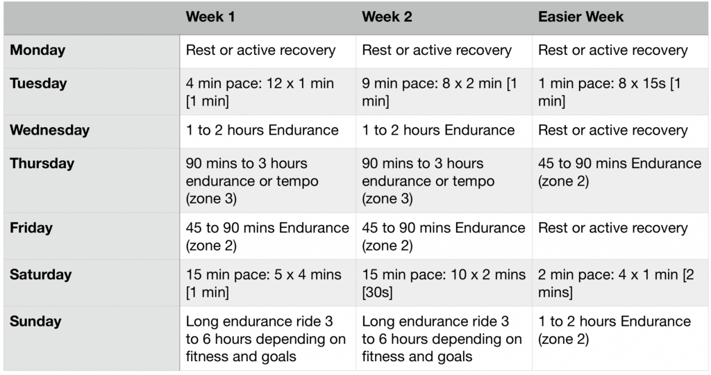 Get fit for cycling using the 5 pace system