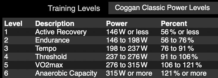 How does a power meter on a bike work and how can you use it?