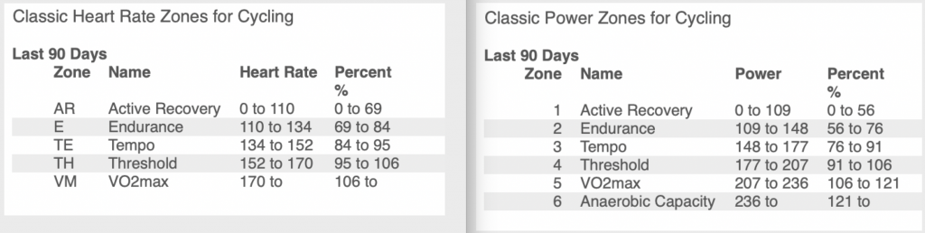 Use a Wattbike to get faster at long distance cycling events