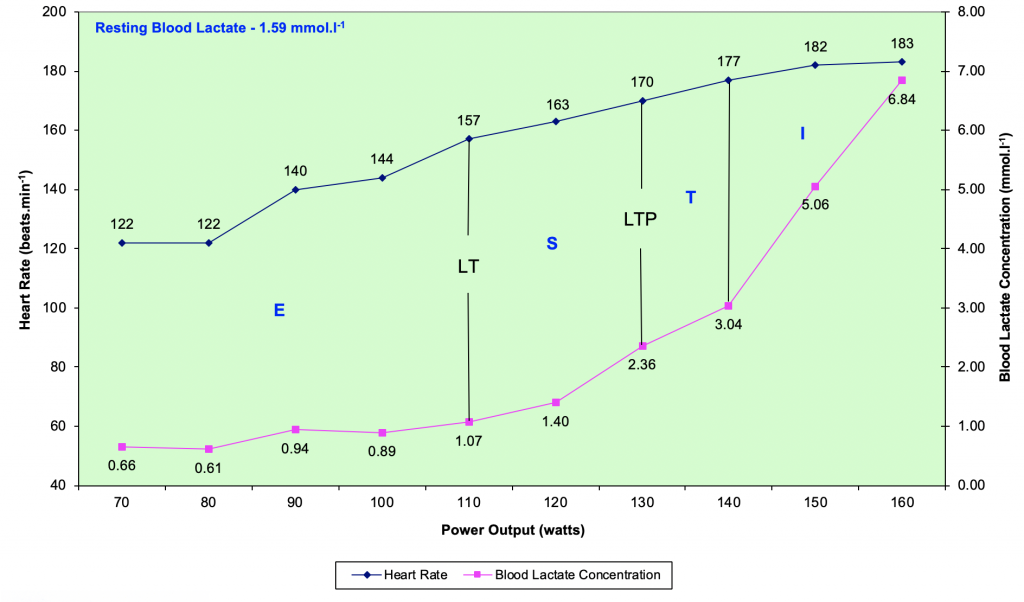 5 Reasons you should train with power