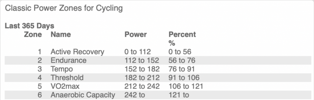 5 Reasons you should train with power