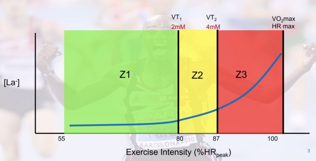 How To Ride Hills In Endurance Cycling Events?