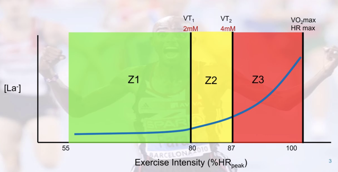 How To Ride Hills In Endurance Cycling Events?