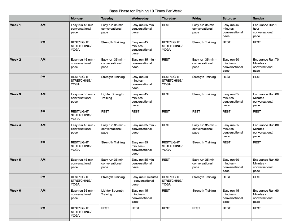 What is Base Training and Why Is It Important?