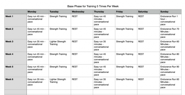 What is Base Training and Why Is It Important?